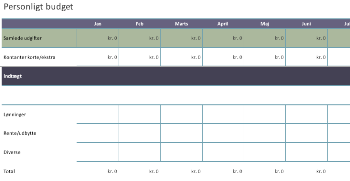 10 bedste gratis Excel-skabeloner til privatøkonomi
