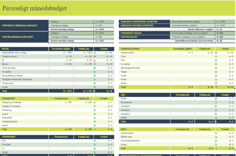 10 bedste gratis Excel-skabeloner til privatøkonomi