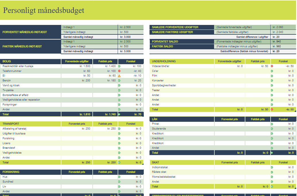 10 bedste gratis Excel-skabeloner til privatøkonomi